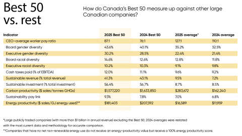 Canada's Best 50 Corporate Citizens of 2025